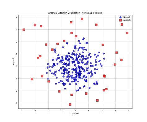 Matplotlib散点图标记样式的全面指南极客笔记