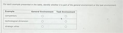 Solved For Each Example Presented In The Table Identify