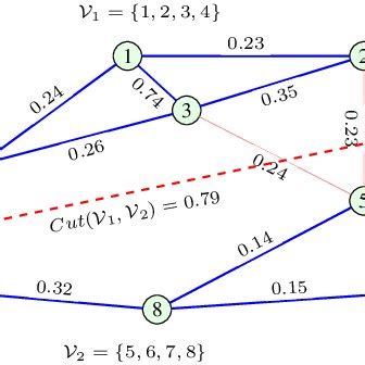A Cut For A Graph With The Disjoint Subsets V And V Download Scientific