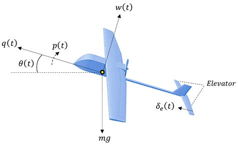 Adaptive Reconfigurable Learning Algorithm For Robust Optimal