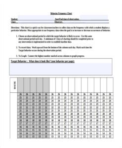 Frequency Chart For Behavior BehaviorChart Net