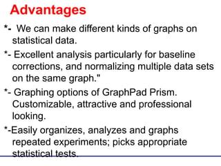 Basics Of Graphpad Prism PPT Graphics Software Computer Software And Applications
