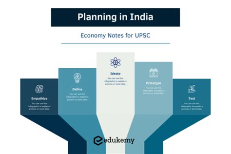 Concept Of Nation Upsc World History Notes