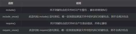 文件包含漏洞解析 马哥教育官网