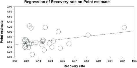 The Forrest Plot Of The Pooled Analysis Of Id Polymorphism Ratio