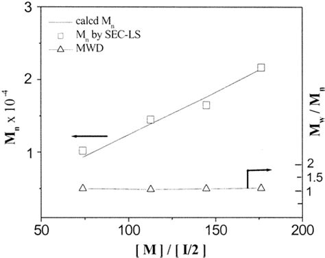 Macromolecules Vol 34 No 8 Acs Publications