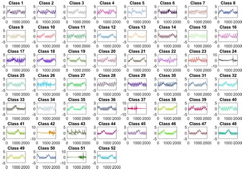 Time Series Classification Website