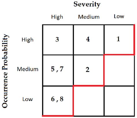 Code Injection Attacks In Wireless Based Internet Of Things Iot A Comprehensive Review And