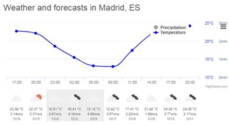 6 React Project Ideas To Help You Learn By Doing Flatlogic Blog