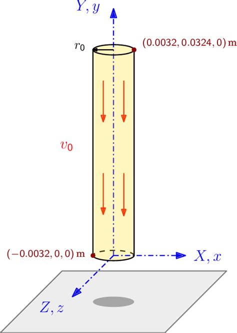45 Taylor Impact Problem Setup Download Scientific Diagram