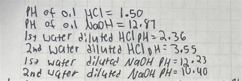 solved part ii and ii buffers and buffer capacity what is