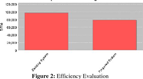 Figure 1 From Techniques For Duplicate Detection In Hierarchical Data