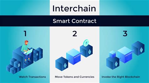 What Is Interchain Youtube