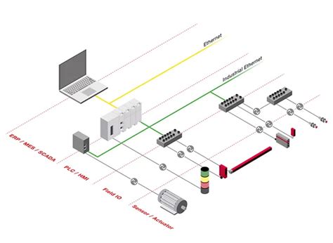 Io Link Intelligent Communication Protocol Of The Future