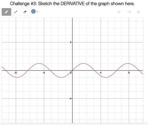 Solved Challenge Sketch The DERIVATIVE Of The Graph Chegg Com