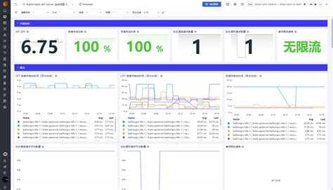 Kubernetes Apiserver 可观测最佳实践kube Apiserver Csdn博客