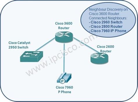 CDP Cisco Cisco Discovery Protocol What Is CDP How CDP Works
