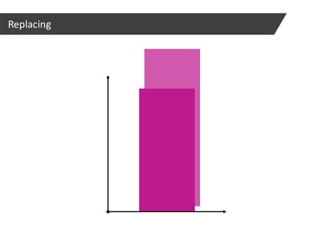 How To Make PowerPoint Bar Charts Grow Or Shrink BrightCarbon