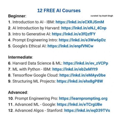 Sanjeev Kumar On Linkedin Ai Generatieveai Programming Developer Learning 22 Comments