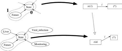 graph rewriting rule to express the generic pattern for risk of a