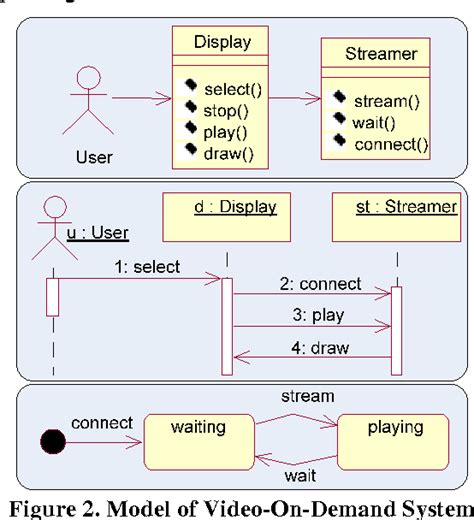 Figure 1 From Generating And Evaluating Choices For Fixing