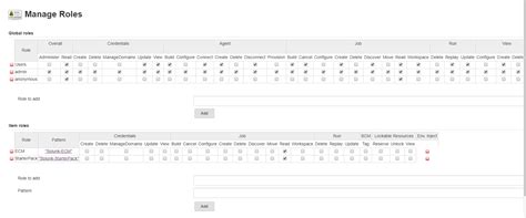 jenkins how to set authorization on project basis using role based