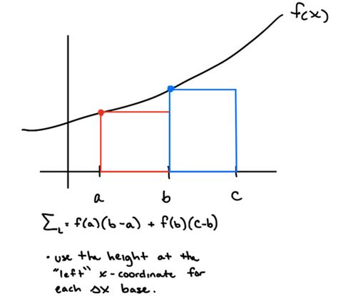 Calculus Bc Chapter 5 Flashcards Quizlet
