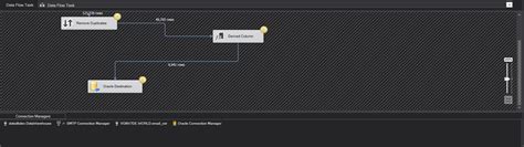 Ssis Package Failed To Open A Fastload Rowset For Table Check That The Object Exists In