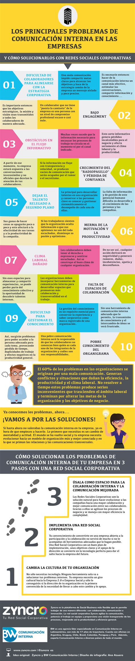 Principales Problemas En Comunicación Interna De Las Empresas