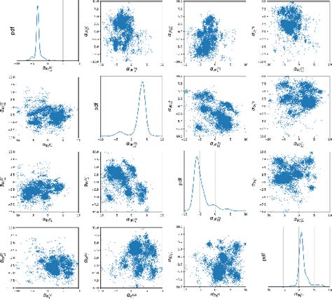 Figure 16 From Sparse Bayesian Neural Networks For Regression Tackling