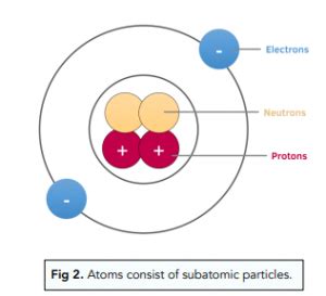 Subatomic Particles Examples