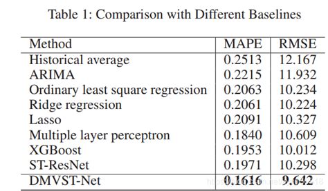【论文笔记】基于cnnlstmgraph Embedding 的时空模型预测出行需求deep Multi Relational