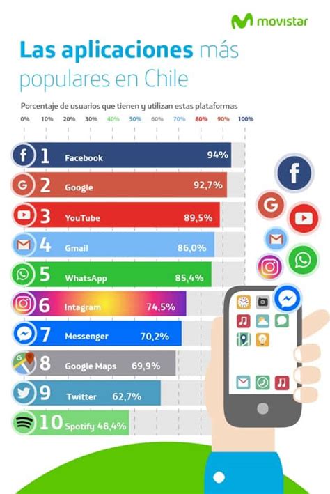 Las Apps Más Usadas Este 2018 En Chile Agencia Digital