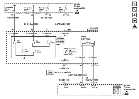 Figure Transmission Controls L E