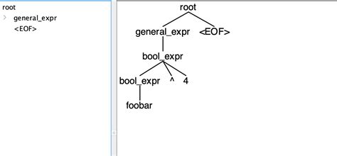 Antlr4 492 Parser Calls Error Handler For Same Foobar4 Input
