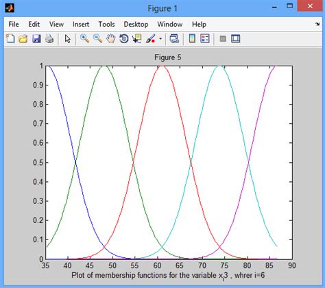 Application Of Fuzzy Inference Systems To Detection Of Faults In