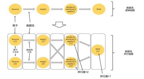 《apache Flink 必知必会》笔记