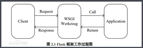 Python轻量级web框架 Flaskflask Path Csdn博客