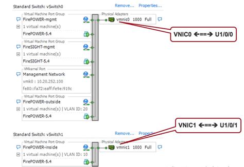 Firepower Threat Defense NGIPSv For ISR 4K G2 IPS Inline Mode Using VRF Method Cisco
