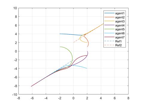 Symmetric Trajectory Tracking For Two Groups Of Wheeled Robots Download Scientific Diagram
