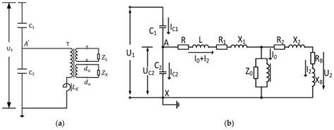 A Schematic Of A Capacitive Voltage Transformer Cvt B Equivalent Download Scientific