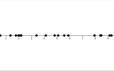 Plotting Exercise 1 Matt Bernabeu Observable