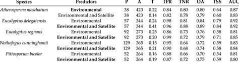Cross Validated Spatially Blocked Across Six Folds Random Forest