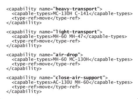 Xml Specifications Of Embassy Rescue Capabilities Download Scientific Diagram
