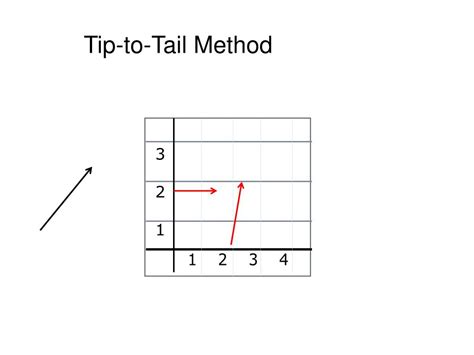 PPT Notes Vectors PowerPoint Presentation Free Download ID 1449225