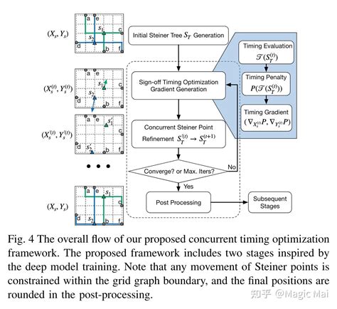 『论文简读』dac 2023 亮点论文解读：eda篇（一） 知乎