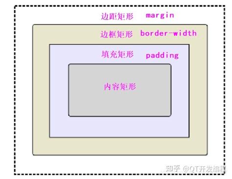 Qt样式表详解：属性类型 知乎