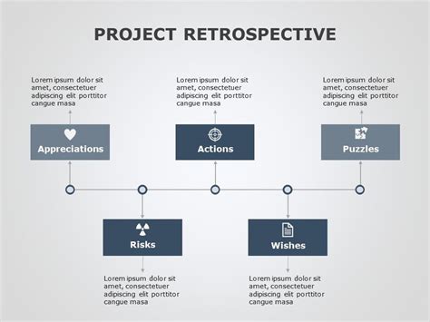 Free Editable Project Retrospective Templates For PowerPoint SlideUpLift