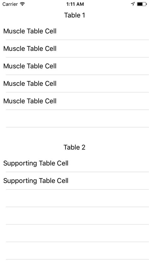 Swift Two Uitableviews In One Uiviewcontroller With Custom Prototype Cells Gives Errors