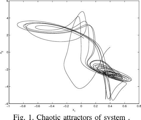 Figure 1 From An Adaptive Chaotic Secure Communication Scheme With